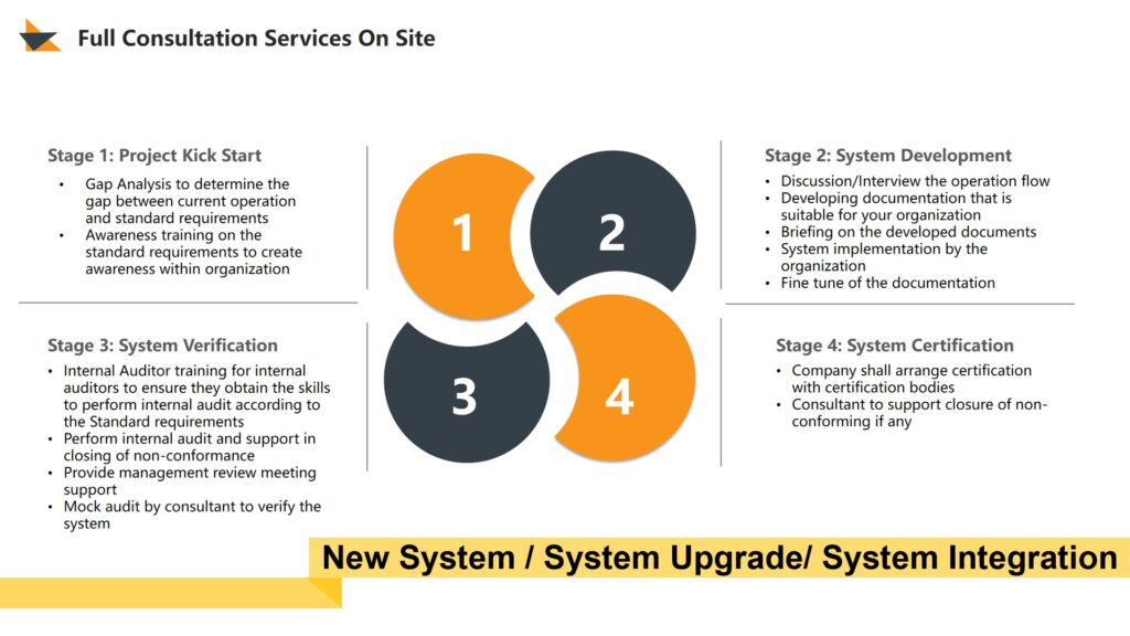 Consultancy - Murni Perkasa Training & Consultancy